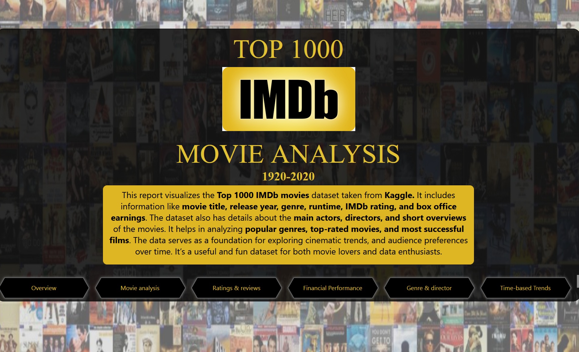 IMDb Movie Analysis 1920 - 2020 - Asquare Technologies
