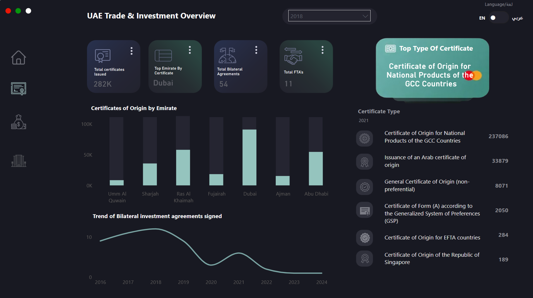 UAE Trade & FDI Insights Dashboard - Asquare Technologies