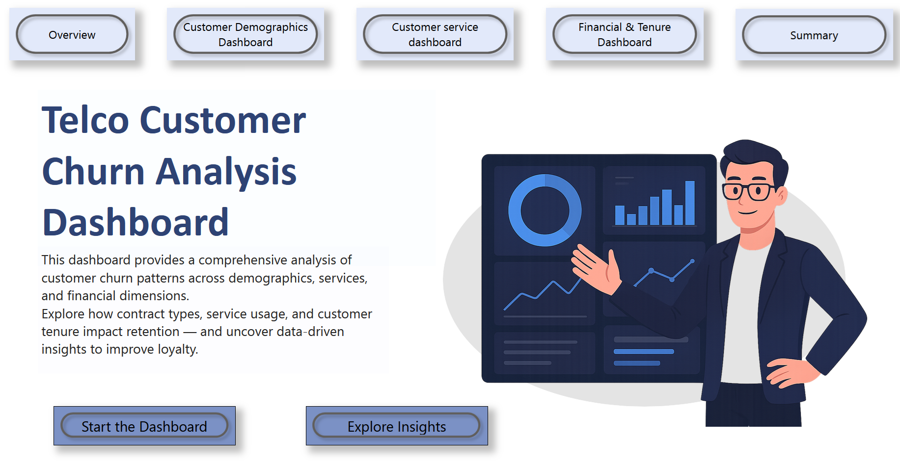 Telecom Customer & Network Insights - Asquare Technologies