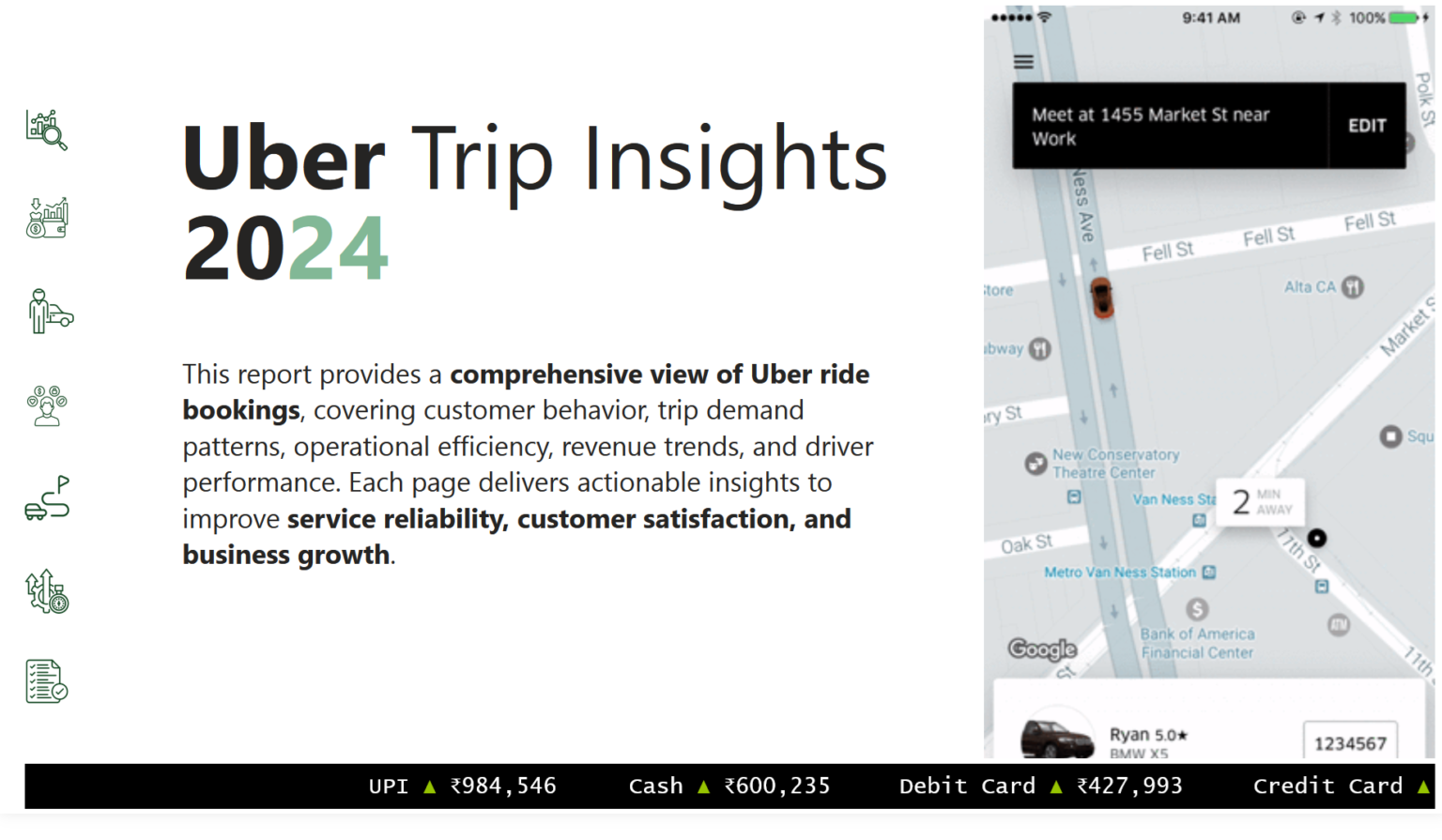 Uber Journey Analytics - Asquare Technologies